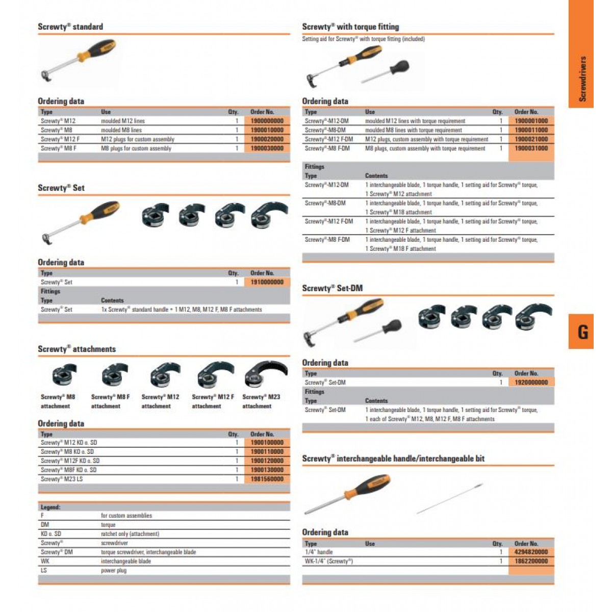 [最小起订量5EA] Bolting tool,for moulded M12 lines-霍夫曼Hoffmann